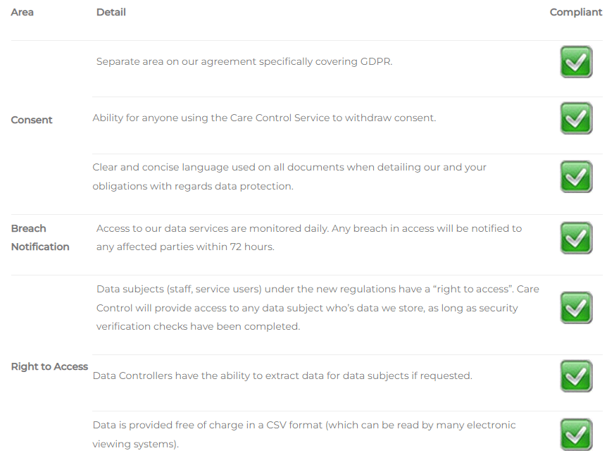 GDPR – Care Control Learning Hub