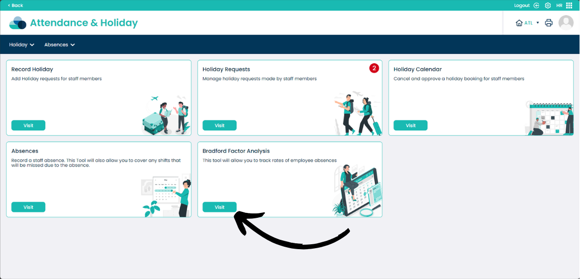 Viewing The Bradford Factor Analysis On Cloud Care Control Learning Hub