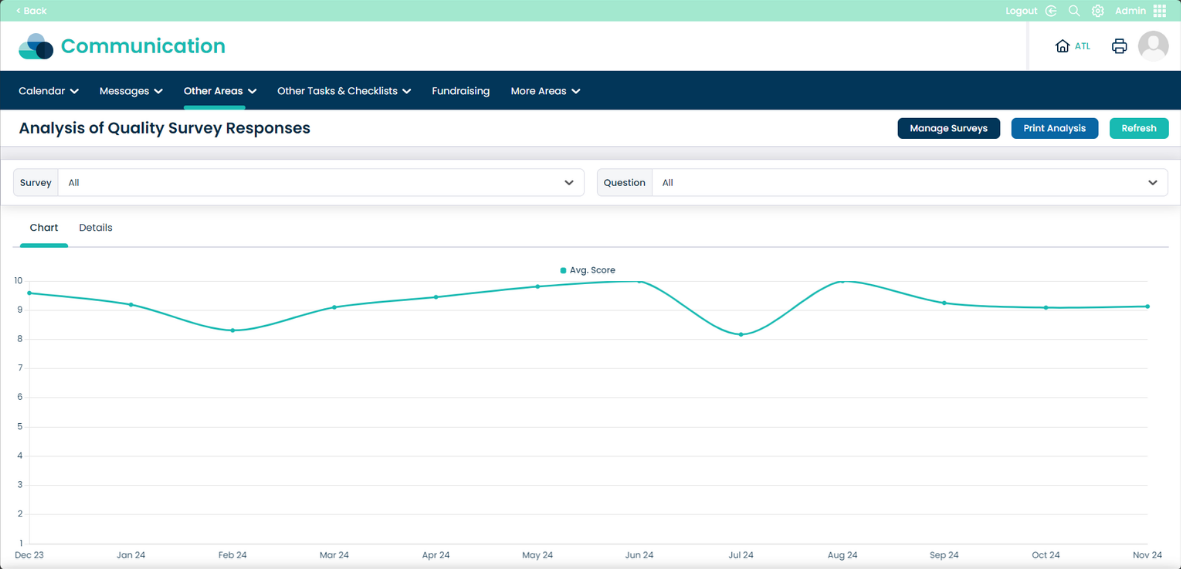 Quality Survey Analysis in Cloud – Care Control Learning Hub